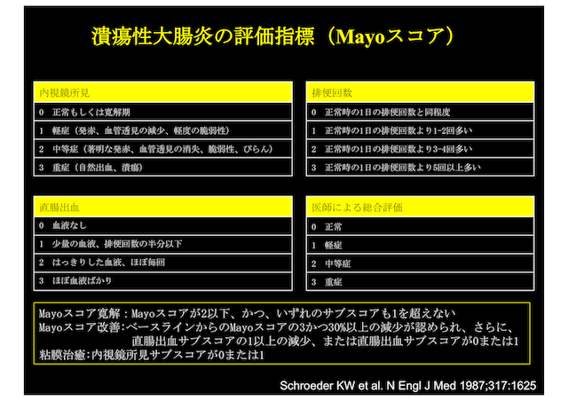 潰瘍性大腸炎4年目にして、Matts GradeとMayo Scoreを振り返る | BEATYESTERDAY.BLOG